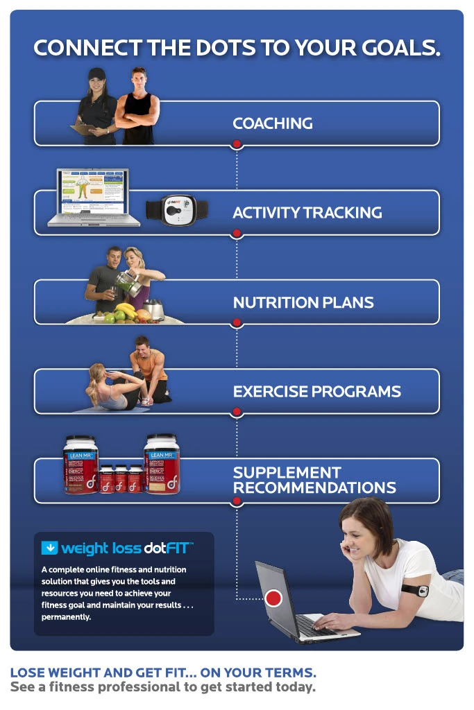 dotFit - Breakthrough Fitness